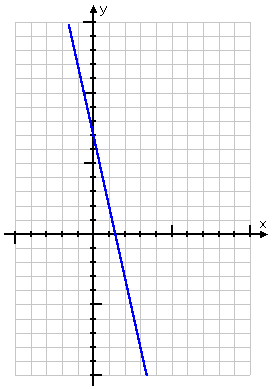 Per. 2 Algebra Chpt.3 Aris Chung - eQuizShow